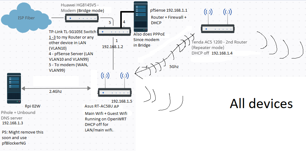 USB NIC for pfSense - PC Builds, Modding & Overclocking - TechEnclave